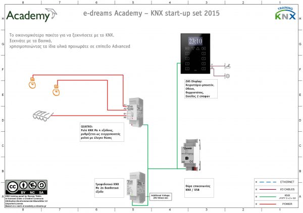 Πακέτο υλικών για να ξεκινήσετε με το KNX | e-dreams